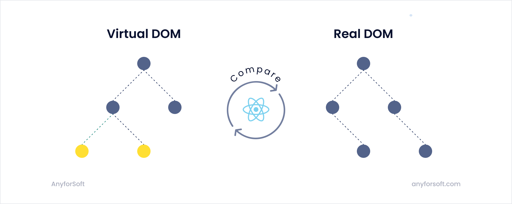 10 Companies that Use React – AnyforSoft